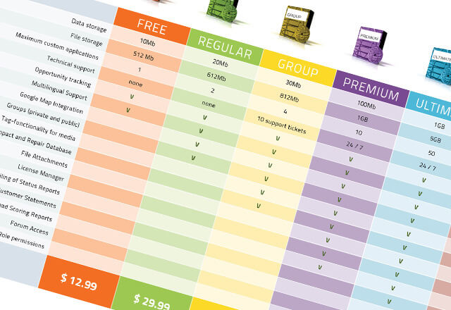 Software Product Catalogue Tri Fold Template With Products And Prices
